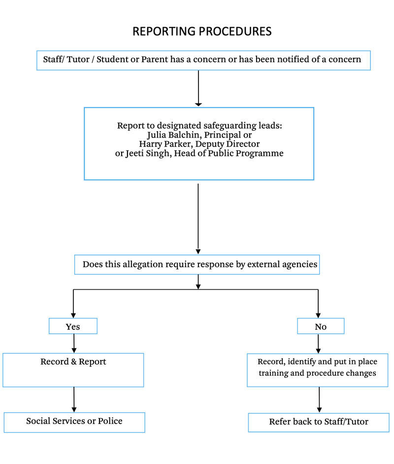 Safeguarding Vulnerable Adults Policy